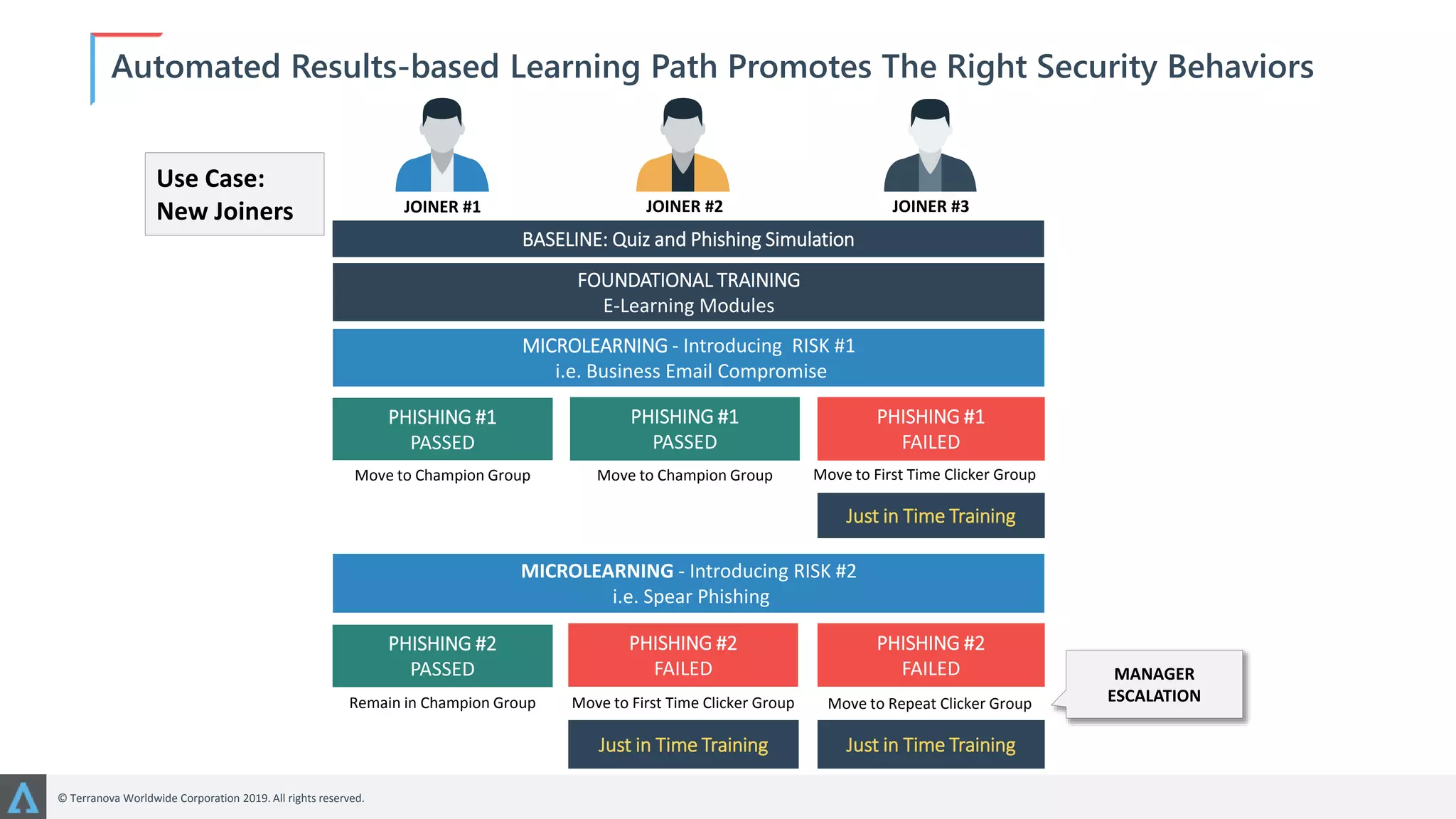 5 Steps To Masterminding An Effective Security Awareness Program Pptx