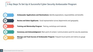 5 Steps To Masterminding An Effective Security Awareness Program | PPTX