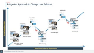 5 Steps To Masterminding An Effective Security Awareness Program | PPTX