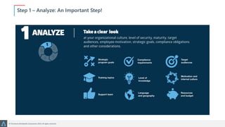 5 Steps To Masterminding An Effective Security Awareness Program | PPTX