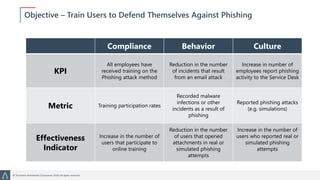 5 Steps To Masterminding An Effective Security Awareness Program | PPTX