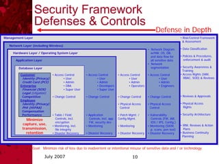 Security Awareness Training | PDF