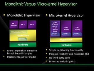 Security Best Practices For Hyper V And Server Virtualization | PPTX