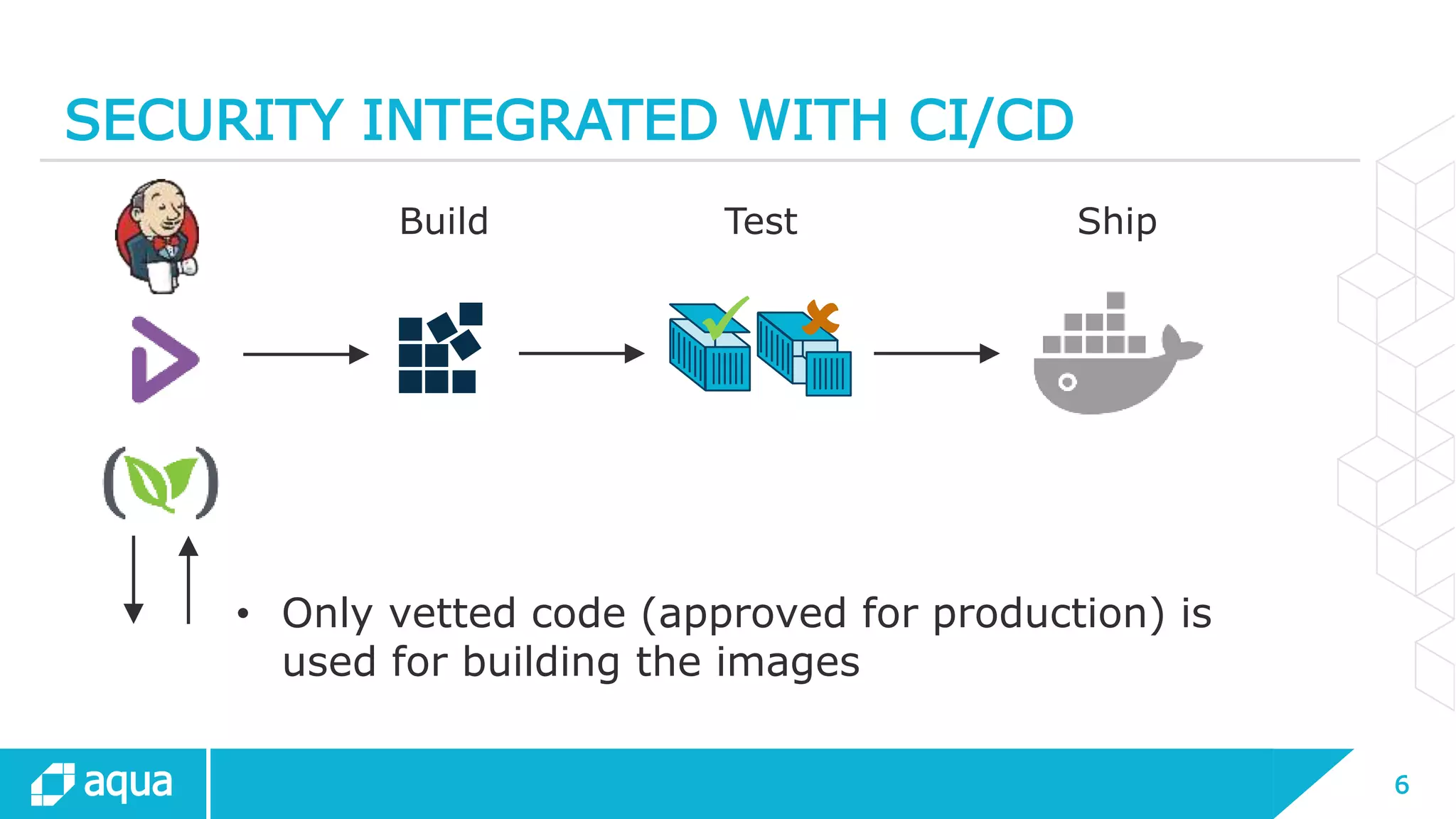 Security Best Practices For Kubernetes Deployment Ppt