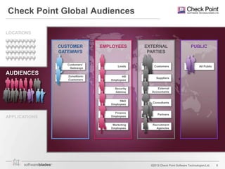 Check Point: Defining Your Security blueprint | PPTX