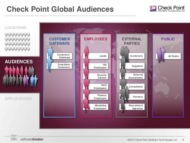 Check Point: Defining Your Security blueprint