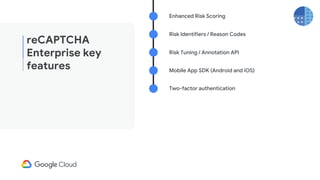Step-by-Step Guide to Protecting Web Apps with Google reCAPTCHA | PPT