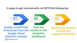 Step-by-Step Guide to Protecting Web Apps with Google reCAPTCHA | PPT