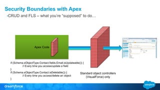 Security Boundaries in Apex | PPTX