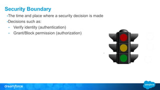 Security Boundaries in Apex | PPTX