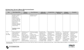 Security Breach Laws | PPT