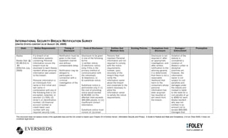 Security Breach Laws | PPT