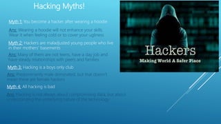 Security & Hacking 101 | PPT