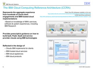 Security Building Blocks of the IBM Cloud Computing Reference Architecture | PPT