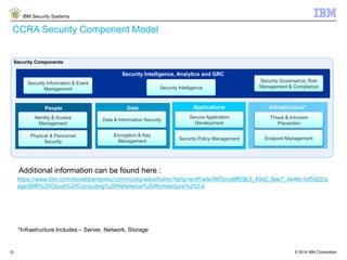 Security Building Blocks of the IBM Cloud Computing Reference Architecture | PPT