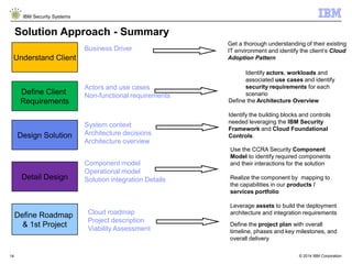 Security Building Blocks of the IBM Cloud Computing Reference Architecture | PPT