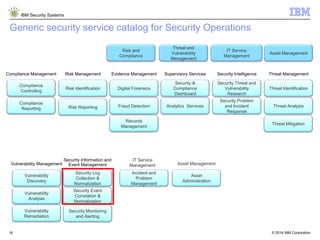 Security Building Blocks of the IBM Cloud Computing Reference Architecture | PPT