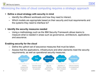 Security Building Blocks of the IBM Cloud Computing Reference Architecture | PPT