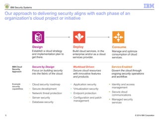 Security Building Blocks of the IBM Cloud Computing Reference Architecture | PPT