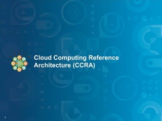 Security Building Blocks of the IBM Cloud Computing Reference ...