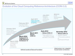 Security Building Blocks of the IBM Cloud Computing Reference Architecture | PPT