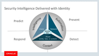 Security Challenges in Cloud | PPT