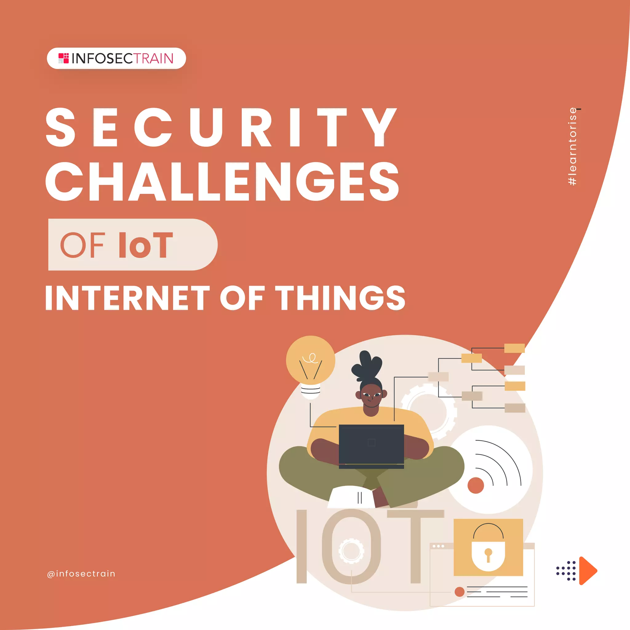 Security Challenges of IOT.pdf