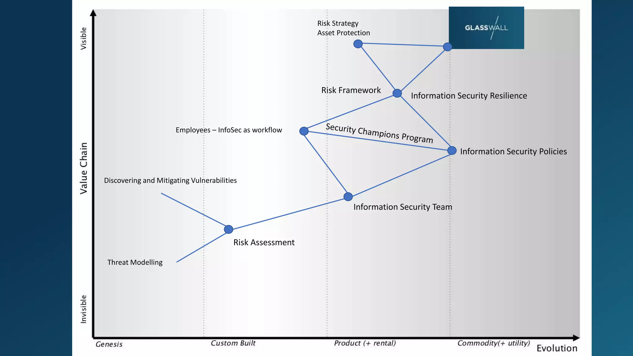 Security Champions Programme | PPTX