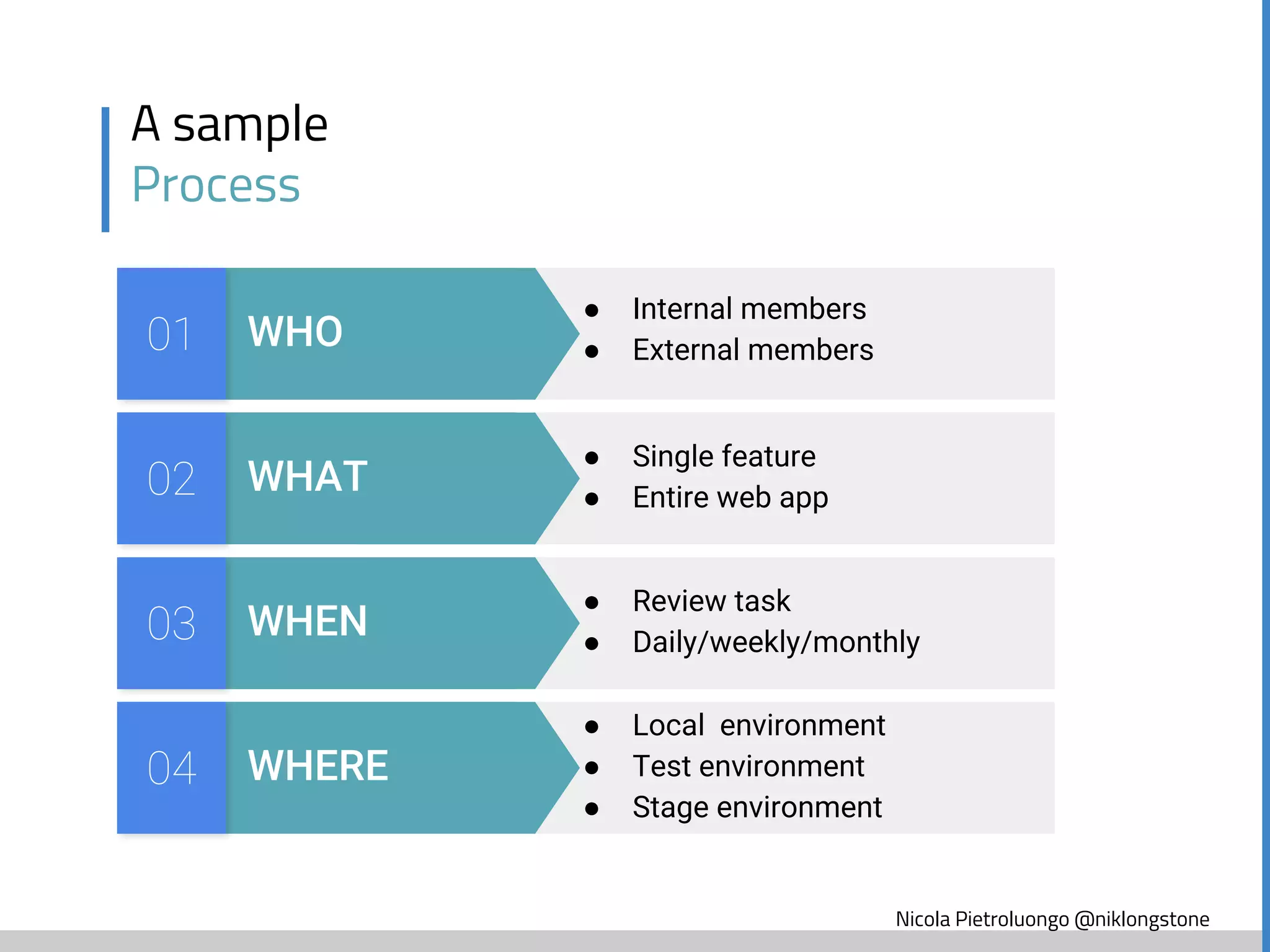 The Security Code Review Guide | PDF