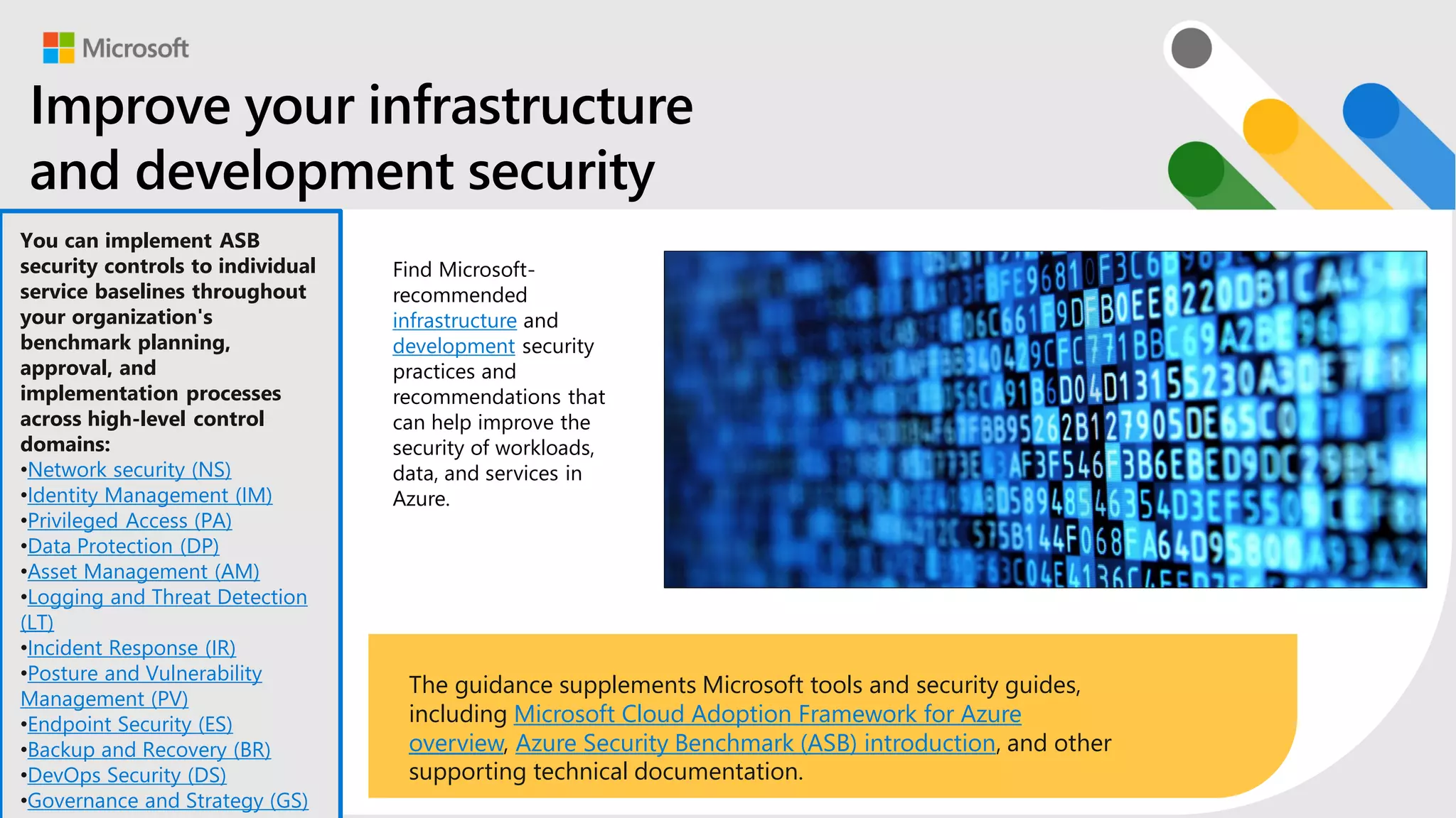 Security, Compliance and Identity Partner Enablement Resource Guide.pdf