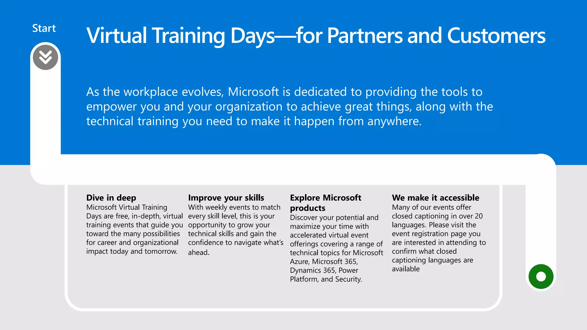 Security, Compliance and Identity Partner Enablement Resource Guide.pdf