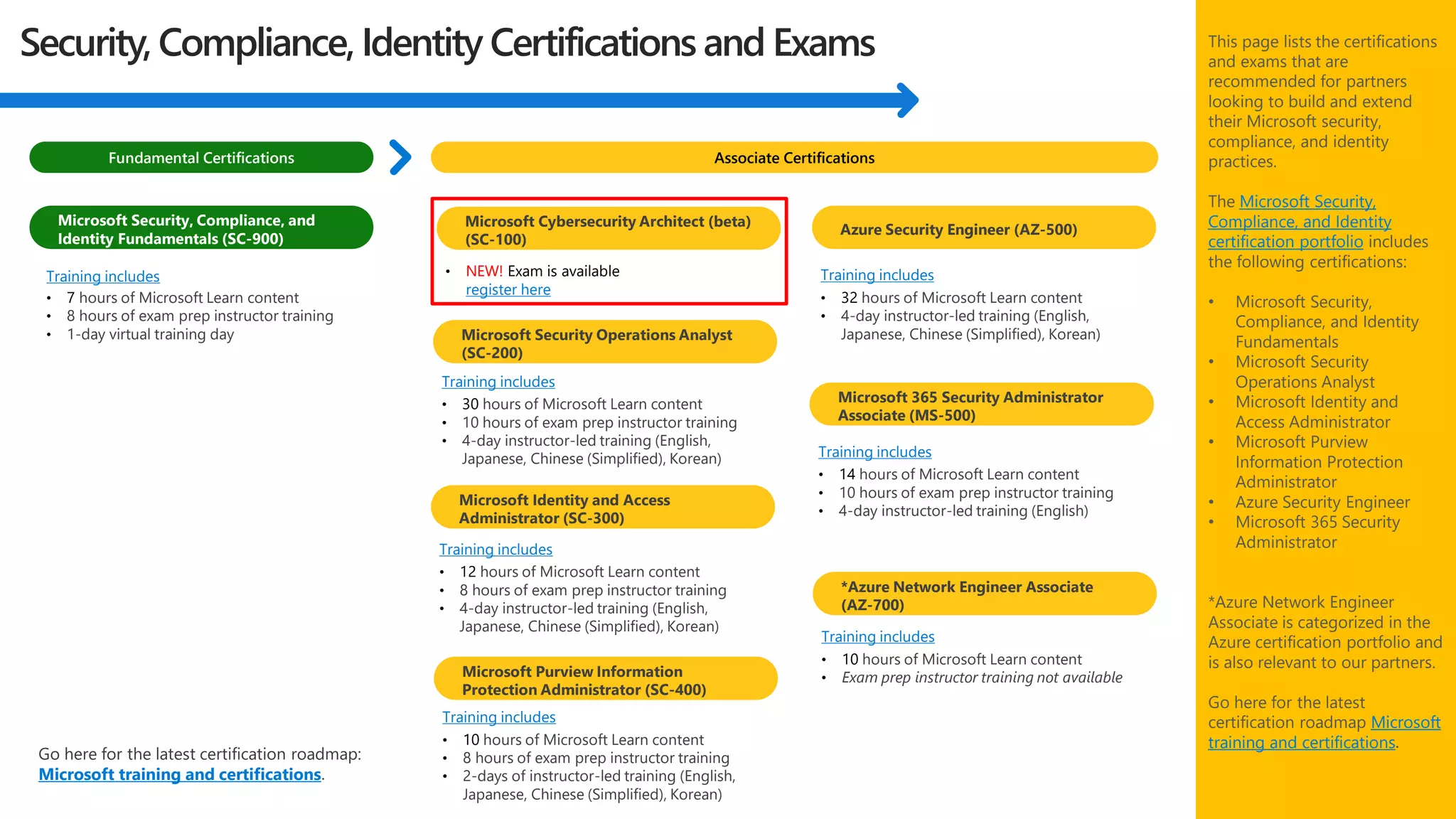Security, Compliance and Identity Partner Enablement Resource Guide.pdf