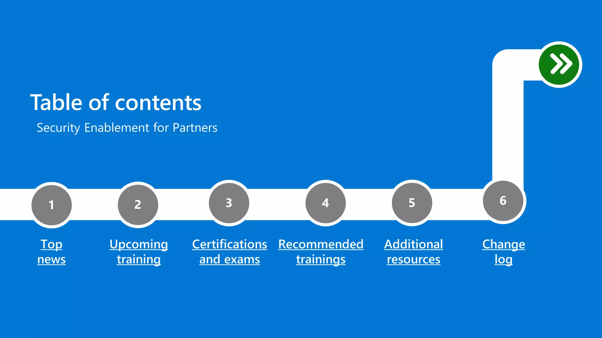 Security, Compliance and Identity Partner Enablement Resource Guide.pdf