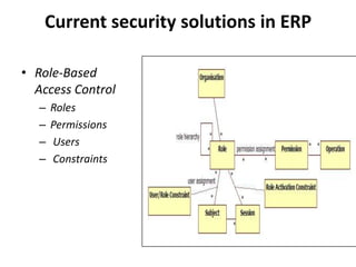Security concerns in web erp | PPTX | Computer Software and ...