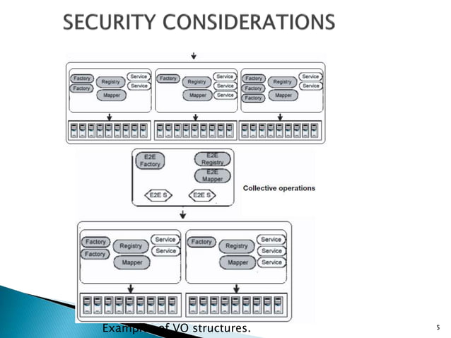 Security considerations | PPT