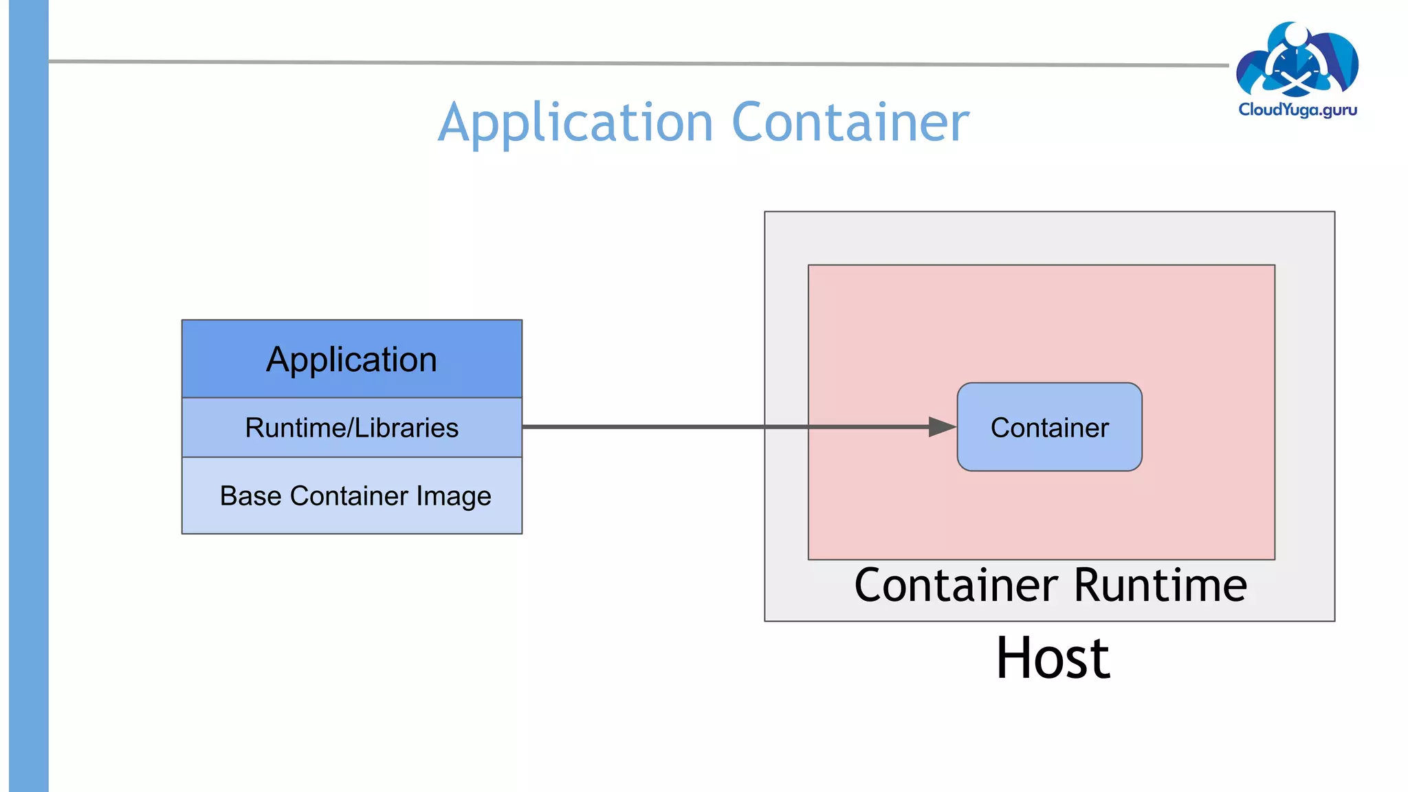 Security considerations while deploying Containerized Applications by Neependra Khare at # ...