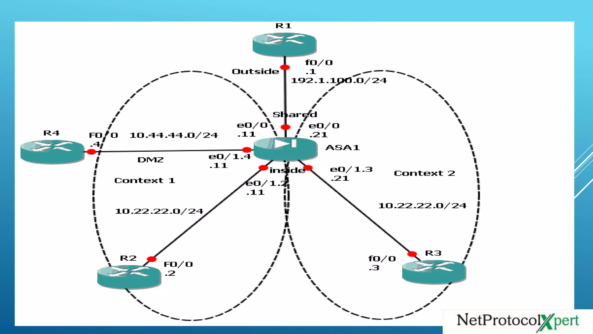 Security context on asa firewall | PPTX | Computer Networking | Computing