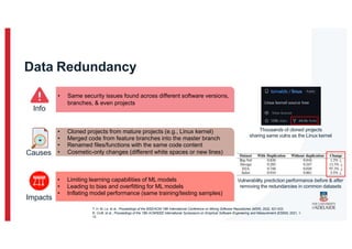 Mining Software Repositories for Security: Data Quality Issues Lessons ...
