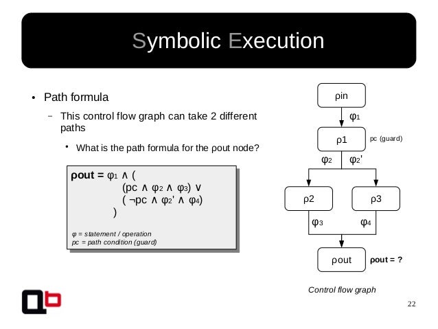 Covering A Function Using A Dynamic Symbolic Execution Approach