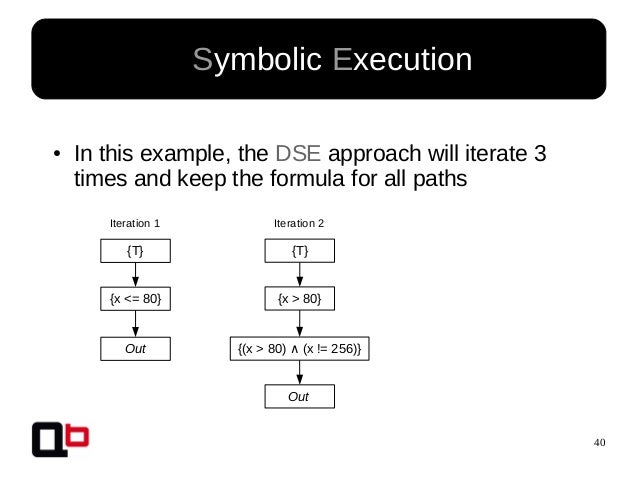 Covering A Function Using A Dynamic Symbolic Execution Approach