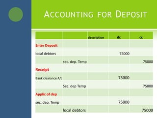 Security Deposit | PPTX