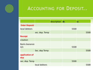 Security Deposit | PPTX