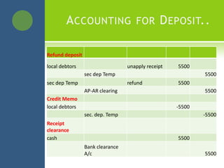 Security Deposit | PPTX