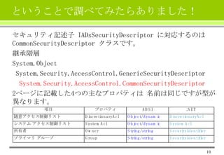 Active Directory Security Descriptor ADSI - .Net
