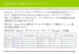 Active Directory Security Descriptor ADSI - .Net