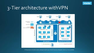 Security in Design of Cloud Application | PPT