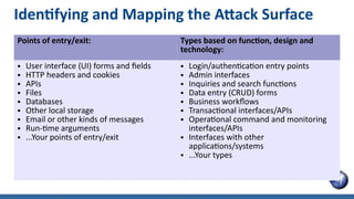 Secure Design: Threat Modeling | PDF