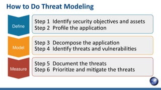 Secure Design: Threat Modeling | PDF