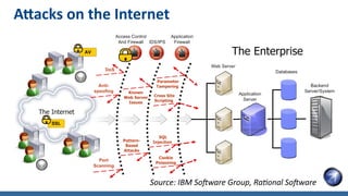 Secure Design: Threat Modeling | PDF