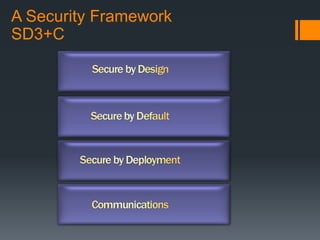 Security Development Lifecycle Tools | PPT